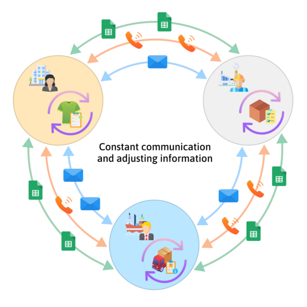 Integrations – Convertros
